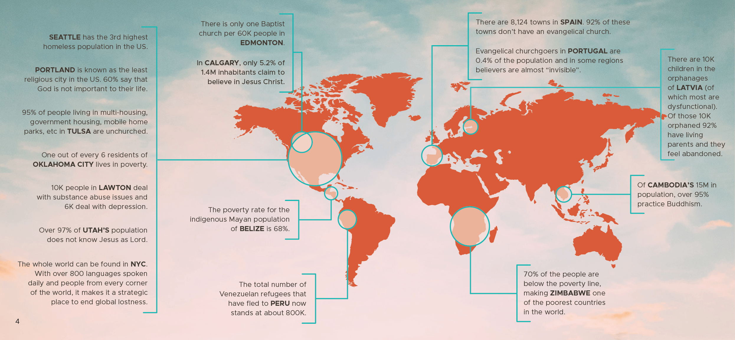 Projects > Oklahoma Baptists